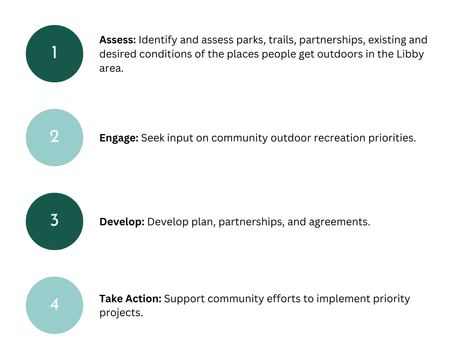 Get Outdoors Libby Initiative